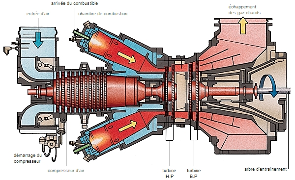 Turbine à gaz – Média LAROUSSE Turbine à gaz – Média LAROUSSE