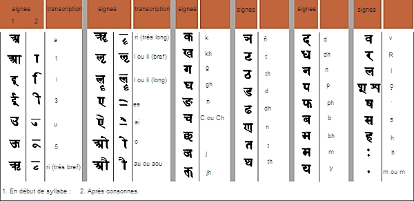 hindi - LAROUSSE