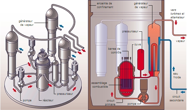 Réacteur nucléaire – Média LAROUSSE
