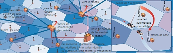 téléphonie - LAROUSSE