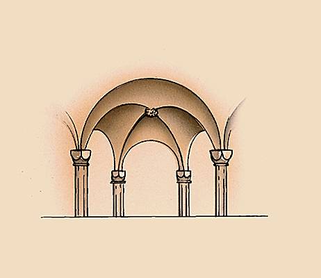 voûte latin populaire *volvita du latin classique volvere rouler - LAROUSSE