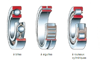 Roulements mécaniques – Média LAROUSSE