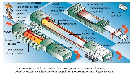 verre ancien français voirre du latin vitrum - LAROUSSE