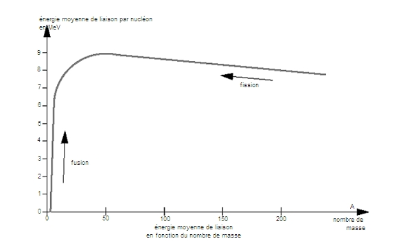 énergie nucléaire latin nucleus noyau - LAROUSSE
