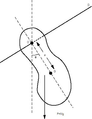 pendule latin pendulus qui pend - LAROUSSE