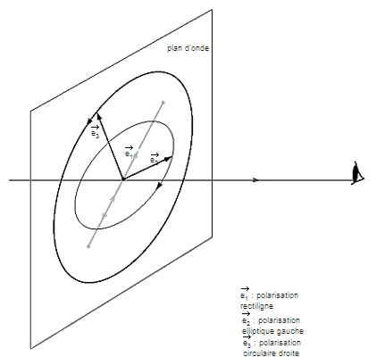 polarisation - LAROUSSE