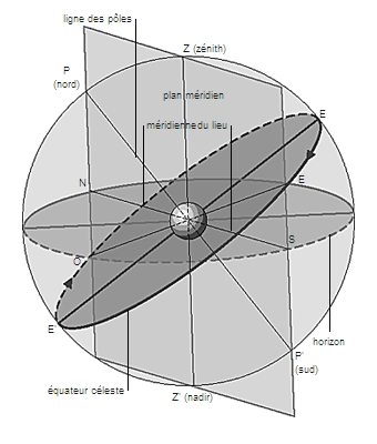 sphère céleste - LAROUSSE