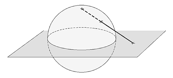 Projection stéréographique – Média LAROUSSE