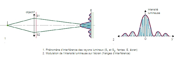 interférence anglais interference - LAROUSSE