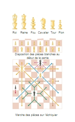 Encyclopédie Larousse en ligne - Jeu d'échecs