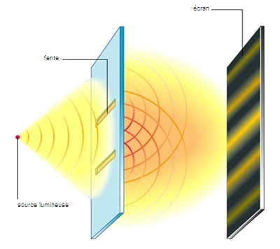 interférence anglais interference - LAROUSSE