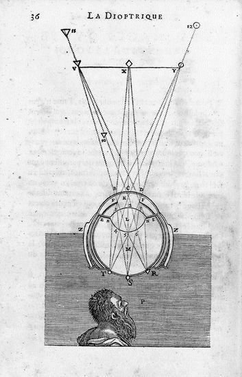 René Descartes - LAROUSSE