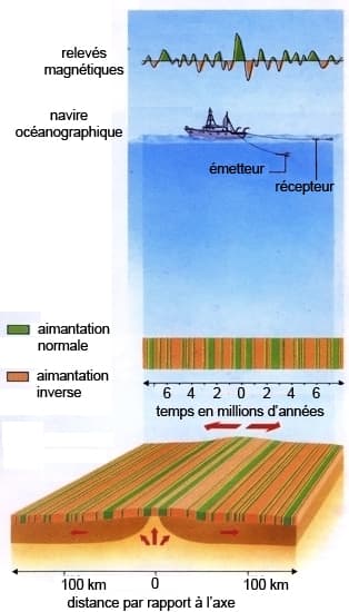 paléomagnétisme - LAROUSSE