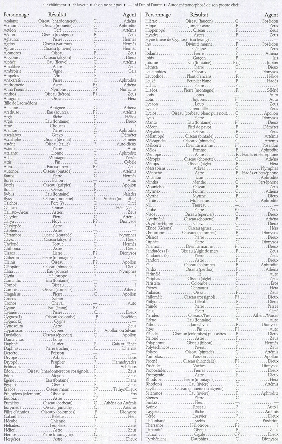 métamorphose - LAROUSSE