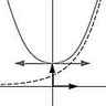 Cosinus hyperbolique – Média LAROUSSE